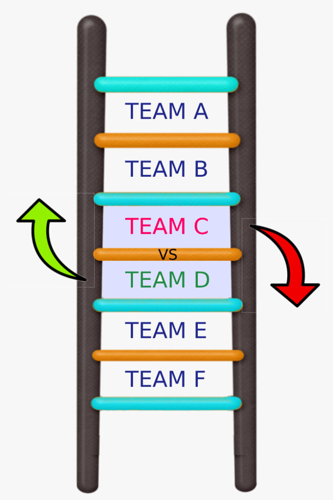 Ladder League Math – Williamsburg Pickleball